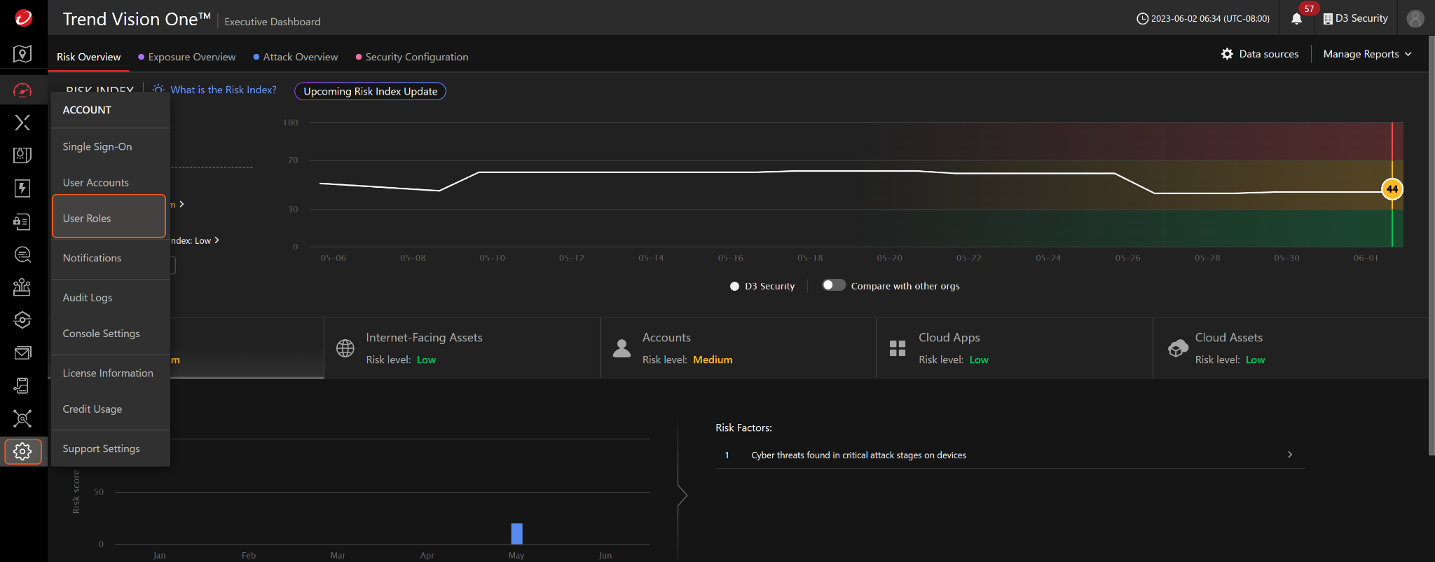 Trend Micro Vision One