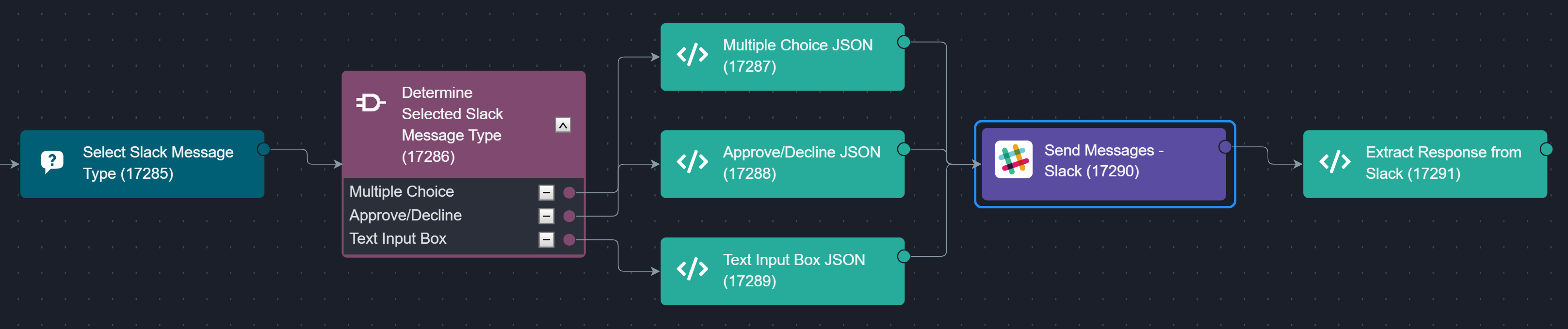 Send Messages | Send Interactivity Examples